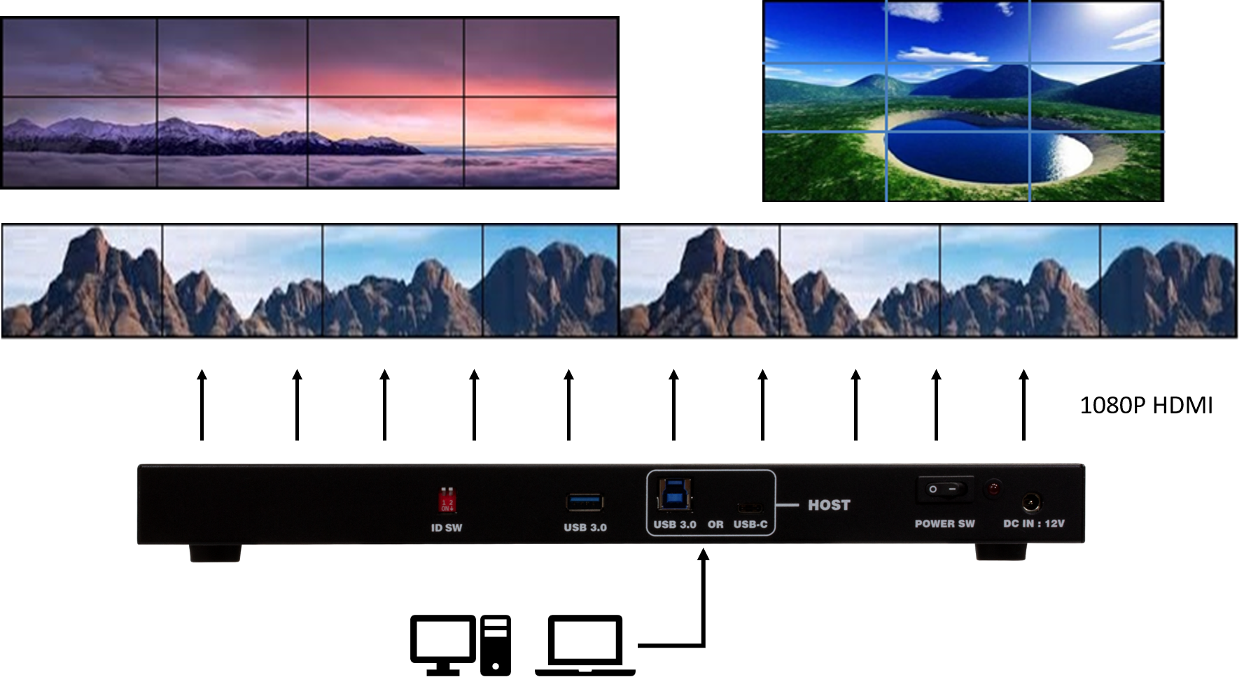 USB to HDMI Video Splitter - Harmony Technical Associates